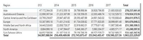 Row Context And Filter Context In Power Bi Geeksforgeeks