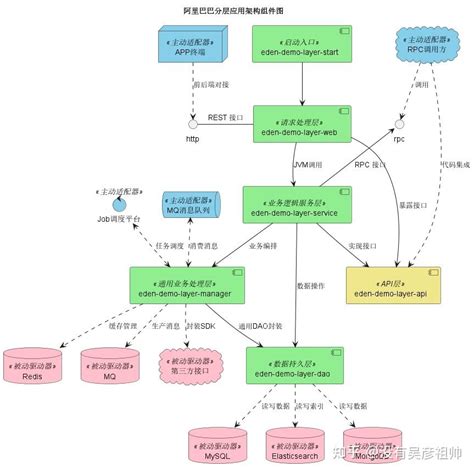 Mvc分层架构设计 知乎