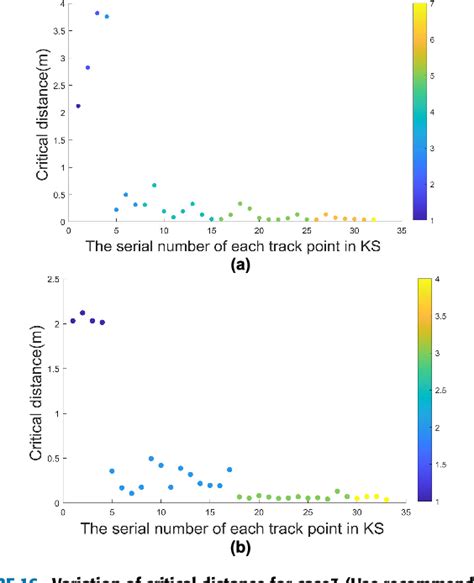 Figure 1 From Compressing Ais Trajectory Data Based On The Multi Objective Peak Douglaspeucker