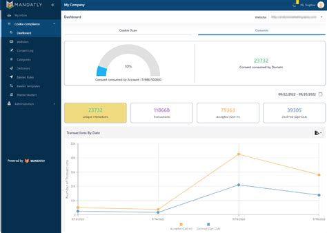 Visit Consent Dashboard