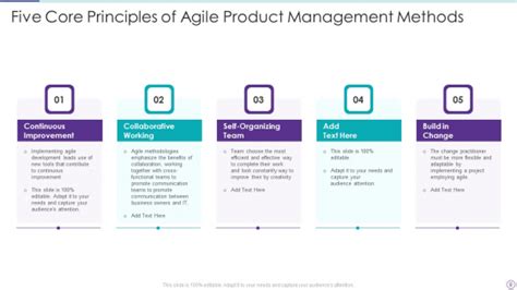 Agile Product Management Methods Ppt PowerPoint Presentation Complete Deck With Slides