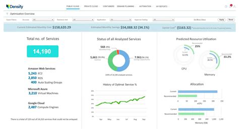 Top 30 Aws Cost Optimization Tools In 2025 Nops