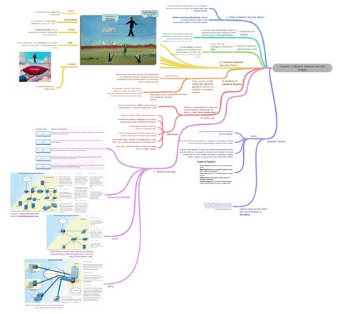 Chapter 1 Modern Network Security Threats 4 Common Network Security…