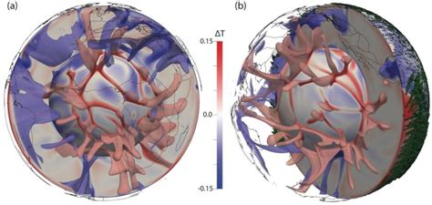 Geodynamics G Adopt A Next Generation Computational Modelling