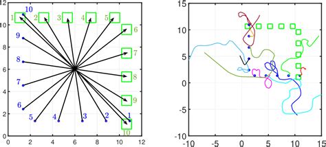 Figure 9 From Scaling Learning Based Policy Optimization For Temporal Tasks Via Dropout