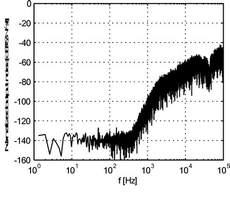Figure 6 From A Navigation Grade Mems Accelerometer Based On A Versatile Front End Semantic