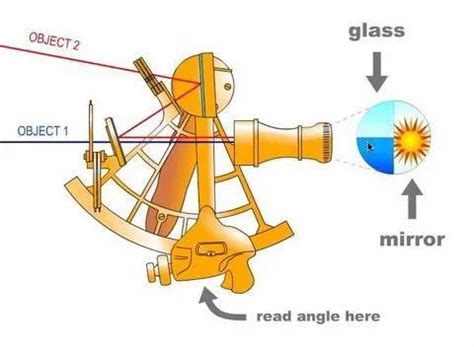 Lat And Longitude Finder