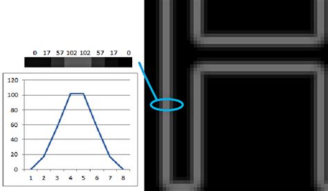 Building Machines That See Finding Edges In Images