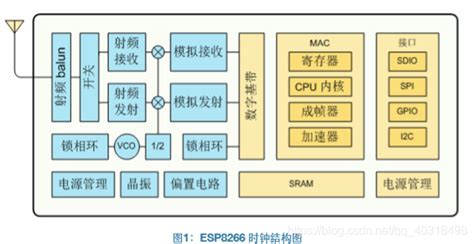 Stm32学习笔记esp8266（一）esp8266正点原子原理图csdn Csdn博客