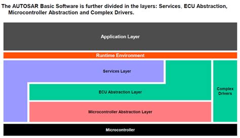 Microsar Os：如何激活所有的task和alarm？ 知乎
