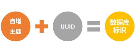 Mysql主键谁与争锋：mysql为何钟爱自增主键iduuid？ 知乎