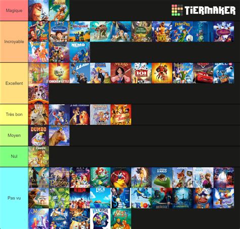 Ranking De Disney Tier List Community Rankings Tiermaker Sexiezpix