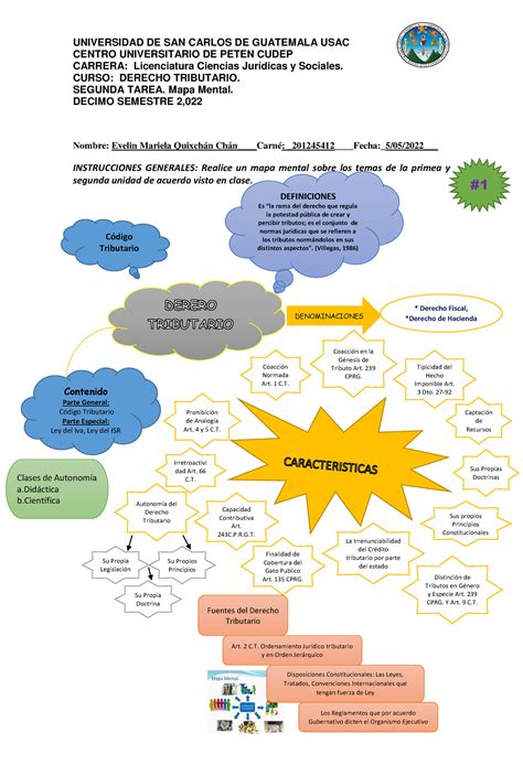 MAPA Mental Unidad 1 Y 2 15 08 DENOMINACIONES Derecho Fiscal