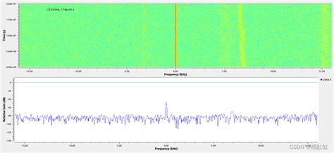 在ubuntu2004环境下搭建gnuradio并实现hackrf的接收gnuradio Hackrf Csdn博客