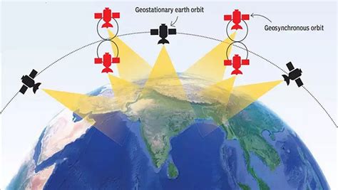The Indian Space Research Organisation Isro And Its Older Commercial