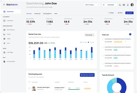 Free 10 ASP NET MVC Bootstrap Admin Templates