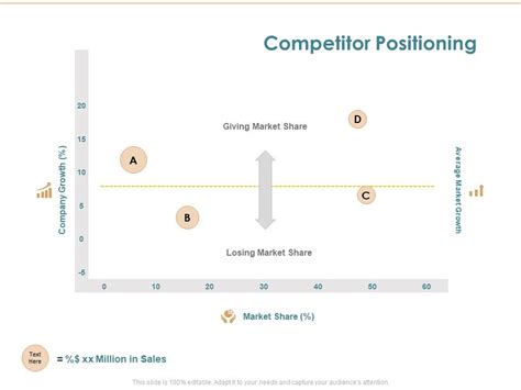 Commercializing Competitor Positioning Ppt Professional Infographics Pdf