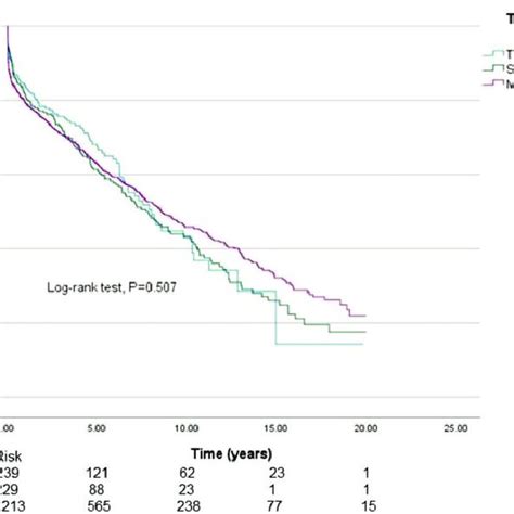 Gender Age And Bsa Related Ascending Aorta Diameter Upper Limits