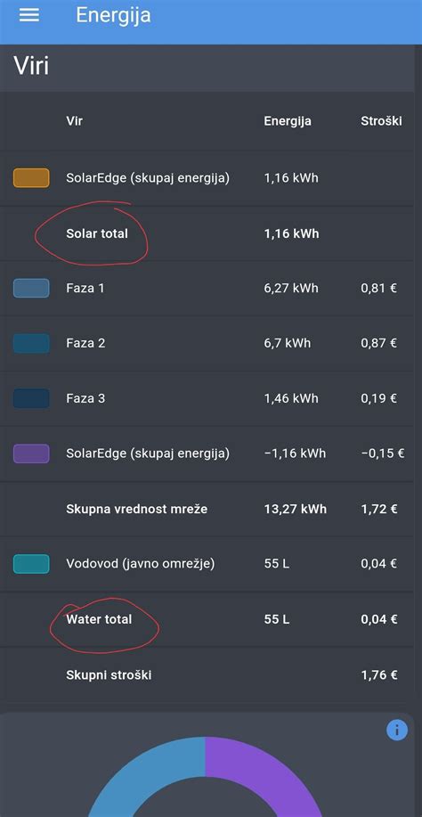 Energy Tab Missing Translations · Issue 14400 · Home Assistant