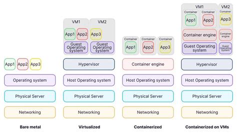 🟣 elias schneider on linkedin why virtualization software stacks are