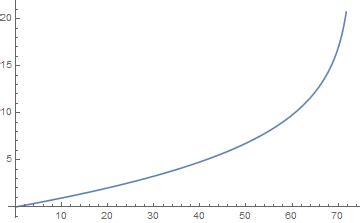 Differential Equations Why Does Mathematica Hold My DSolve Mathematica Stack Exchange