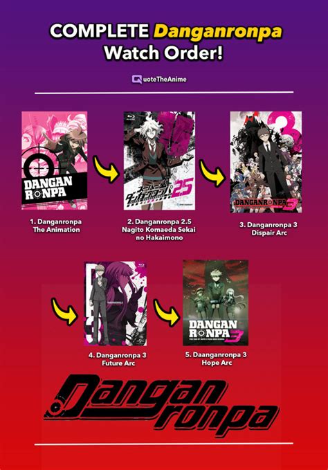 Complete Danganronpa Watch Order Official Qta