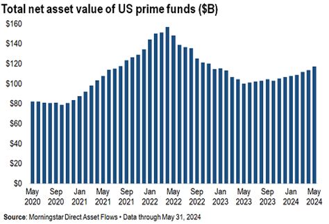 Leveraged Loan Fund Aum Grows At Steepest Clip In Two Years Pitchbook