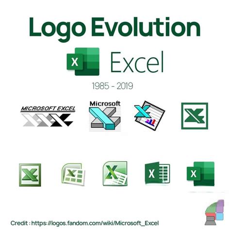 Juegos De Tecnología Juego De EvoluciÓn De Excel Denise Cerebriti