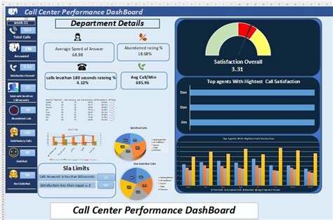 Mohamad Khouja On Linkedin Dataanalytics Performancemanagement