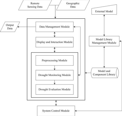 System Workflow Https Doi Org 10 1371 Journal Pone 0188687 G001 Download Scientific Diagram