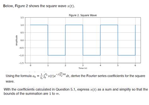 solved below figure 2 ﻿shows the square wave x t figure 2