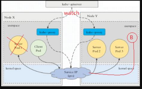 K8s图片 Ppjj 博客园