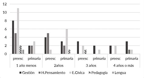 La Alfabetización Académica De Las Educadoras En La Meb Percepciones Y