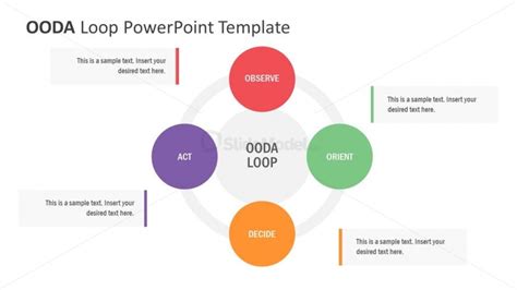 Ooda Loop Circular Loop Template Slidemodel