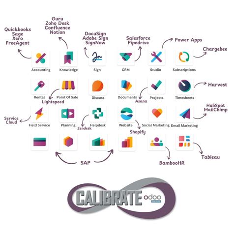 Odoo Odoouk Odooerp Erp Businessapps Operations Processes