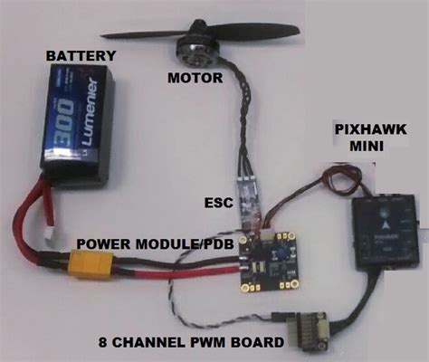 3DR Pixhawk Mini PX4 User Guide