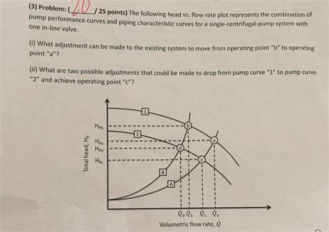 The Following Head Vs Flow Rate Plot Represents The
