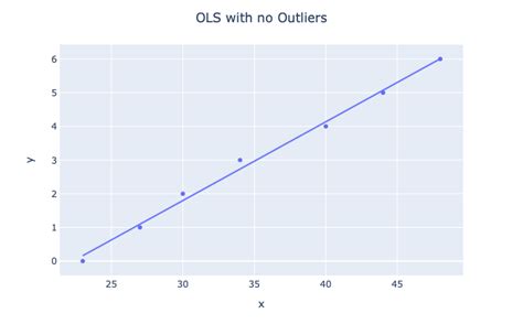 3 simple outlier anomaly detection algorithms every data scientist
