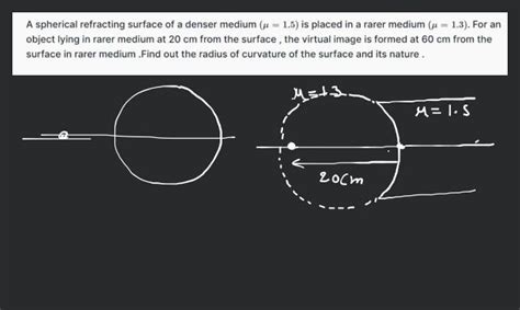 A Spherical Refracting Surface Of A Denser Medium μ 1 5 Is Placed In A