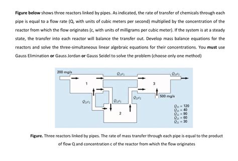 solved figure below shows three reactors linked by pipes as