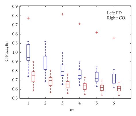 The Relationship Of C F U Z Z Y E N 1 2 0 004 150 With Download Scientific Diagram