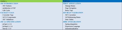 Jsf Training Idestrainings