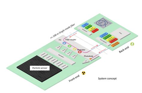 Spotlight On Hybrid Pixel Sensors Ep News