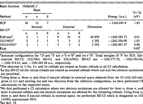 Table Ii From The Ground State Of The Fe2 Molecule Semantic Scholar