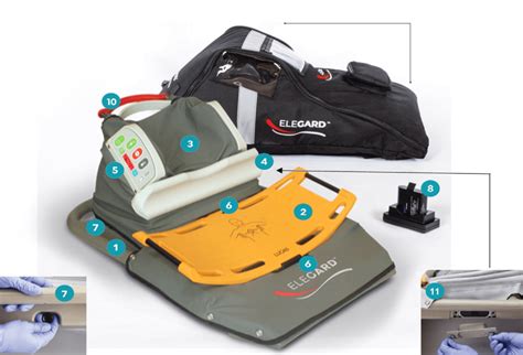 Elegard™ Advanced Cpr Solutions