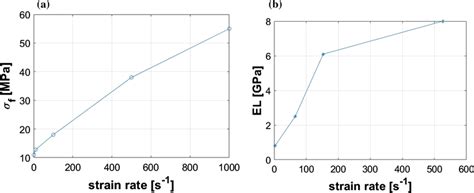 a ddd simulation data from rhee et al [15] b md simulation data from