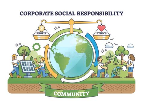 Corporate Social Responsibility Or Csr Business Projects Outline Diagram Stock Vector
