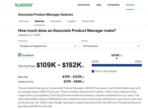Associate Product Manager Career Path Thoughts About Product Adoption User Onboarding And