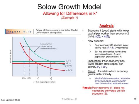 Ppt Working With The Solow Growth Model Powerpoint Presentation Free