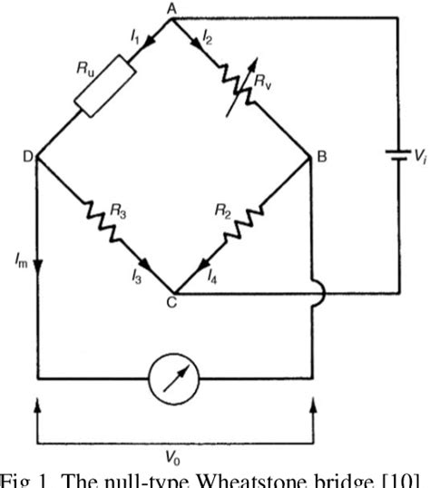 Figure 1 From Realizing A Null Type Instrument To Determine The Quality